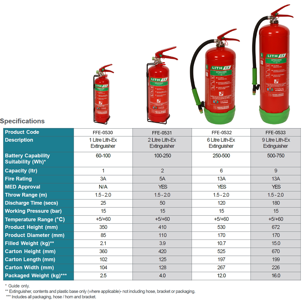 Lith-Ex Lithium-Ion Hand-Held Fire Extinguisher (6 Ltr) - Heliport Supplies