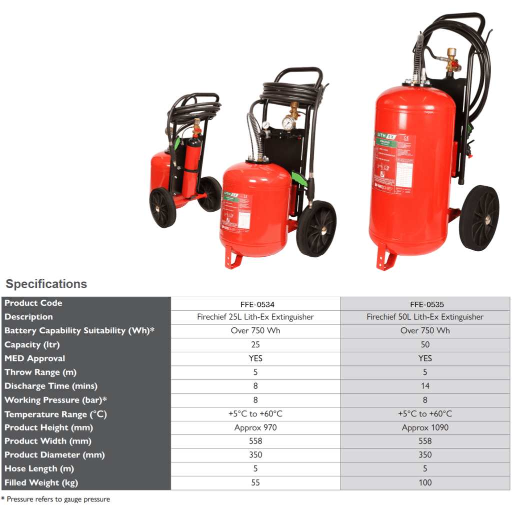 Lith-Ex Lithium-Ion Wheeled Fire Extinguisher (25 Ltr) - Heliport Supplies